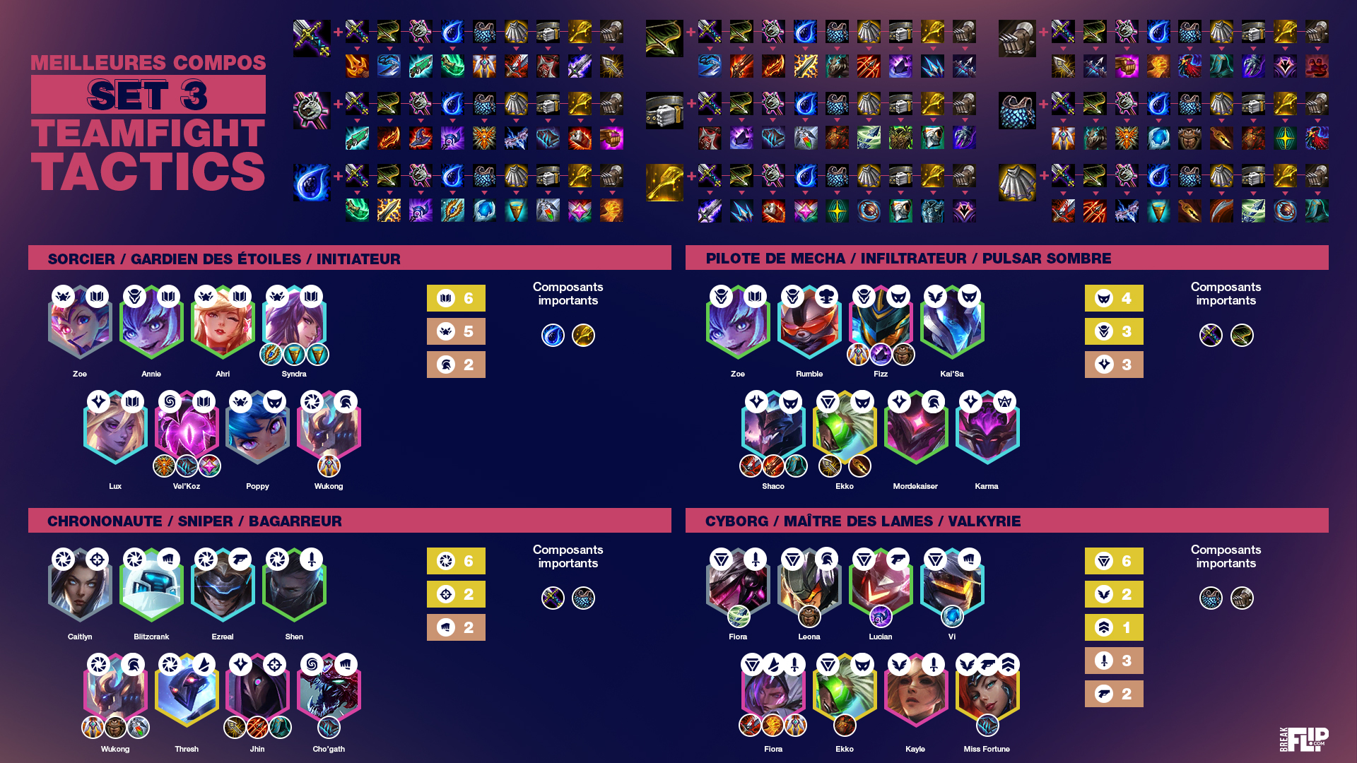 TFT Set 3 : Cheat sheet de 4 Compos à essayer sur le PBE de Teamfight Tactics Galaxies - Breakflip